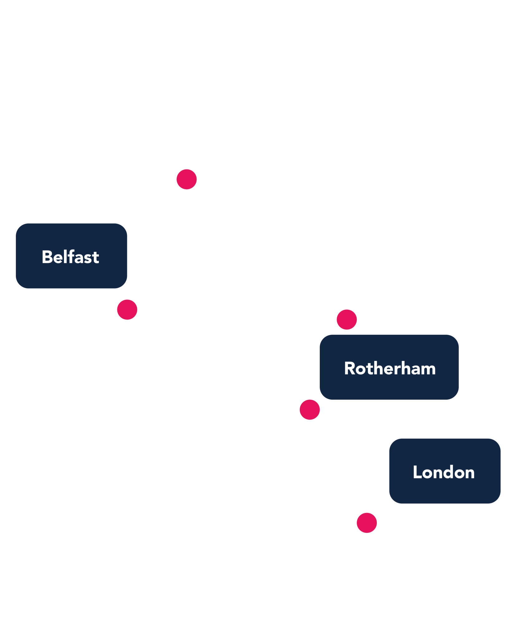 Find Your Broker | TMG Direct
